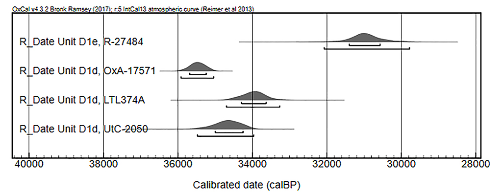 A pre-Heinrich Event 3 assemblage at Fumane Cave and its contribution ...